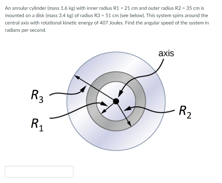 Solved An annular cylinder (mass 1.6 kg ) with inner radius | Chegg.com