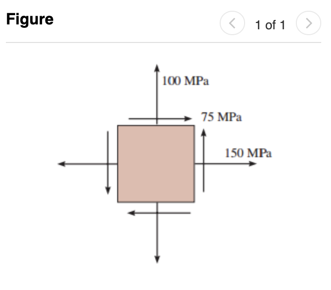 Solved Figure 100 MPa 75 MPa 150 MPa Part A | Chegg.com