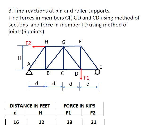 Solved 3. Find reactions at pin and roller supports. Find | Chegg.com