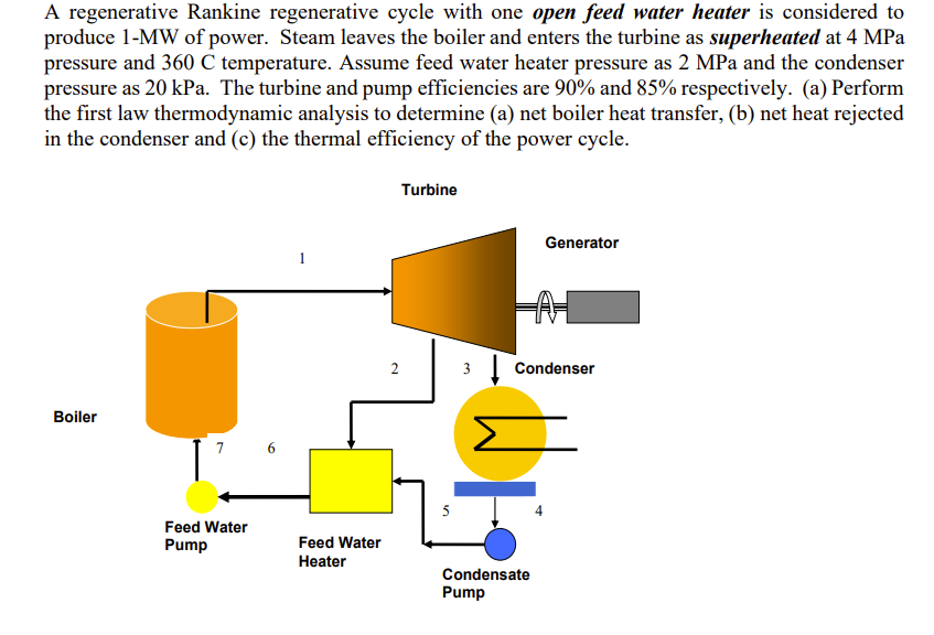 Solved A regenerative Rankine regenerative cycle with one | Chegg.com