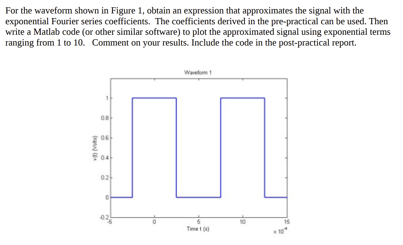 Solved For the waveform shown in Figure 1, obtain an | Chegg.com