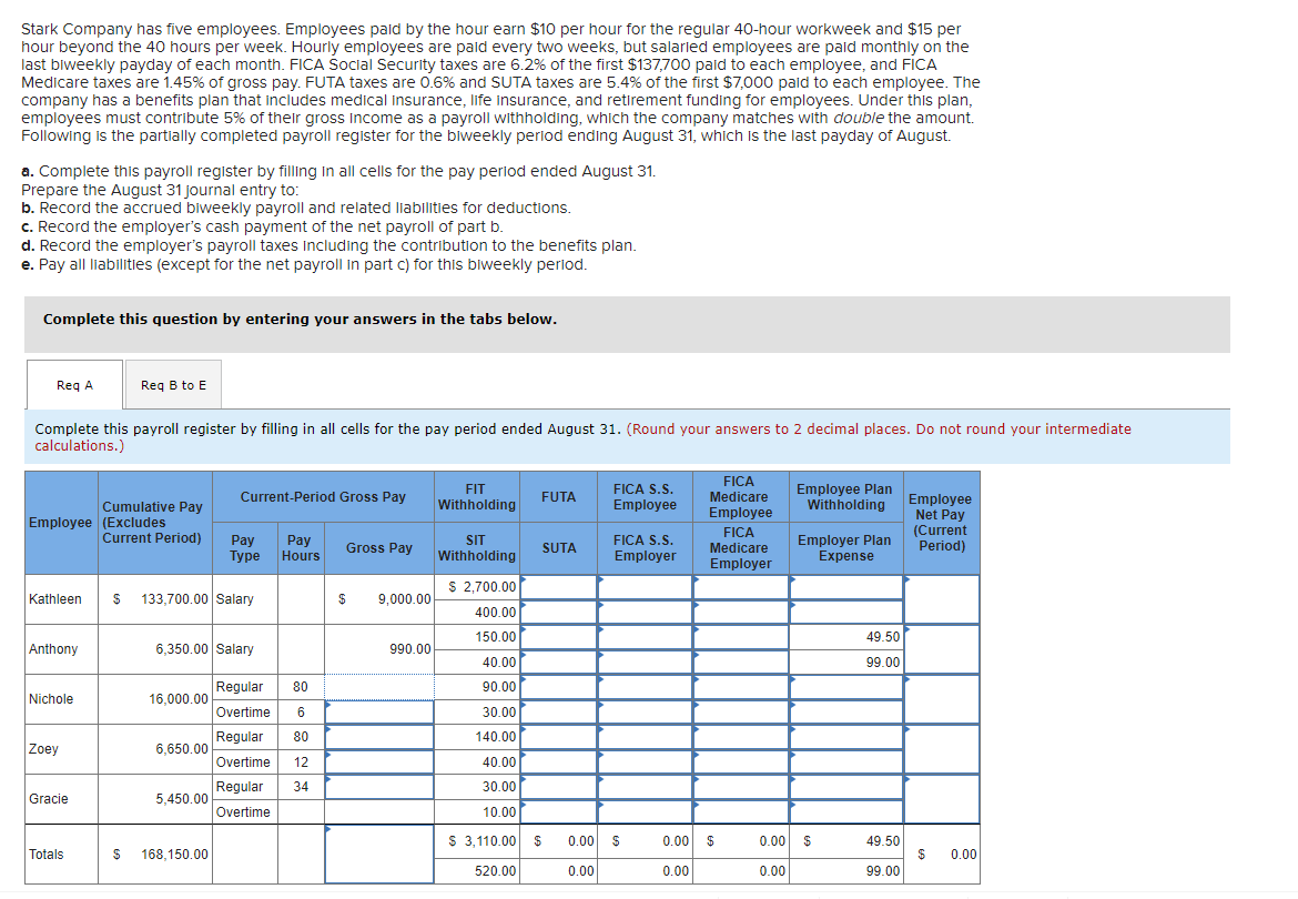 Solved Stark Company has five employees. Employees paid by | Chegg.com