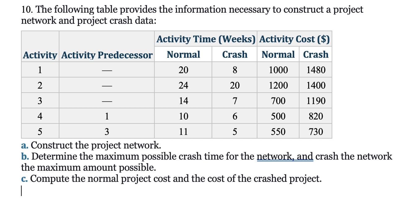 Solved 10. The following table provides the information | Chegg.com