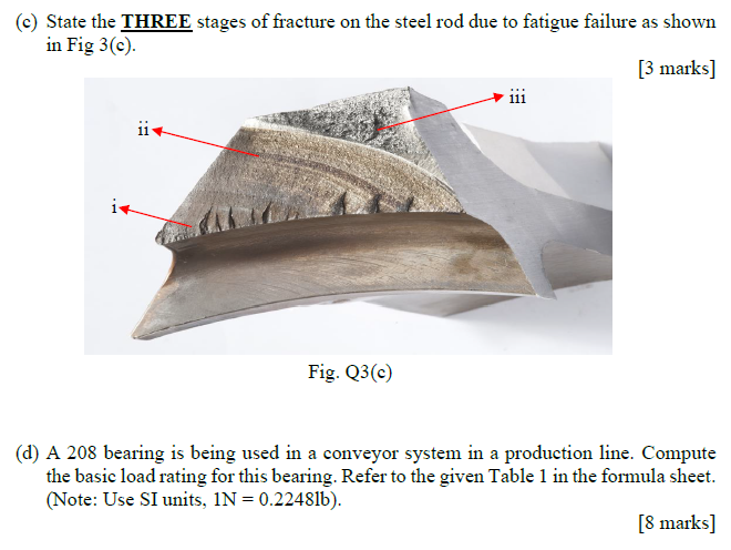 Solved Dimension and basic load ratings for Conrad-type | Chegg.com