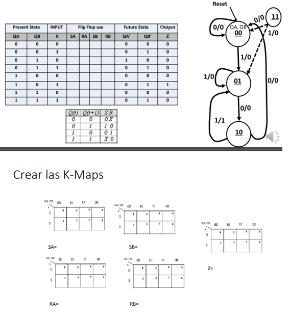 Solved Crear las K-Maps SA= RA= | Chegg.com