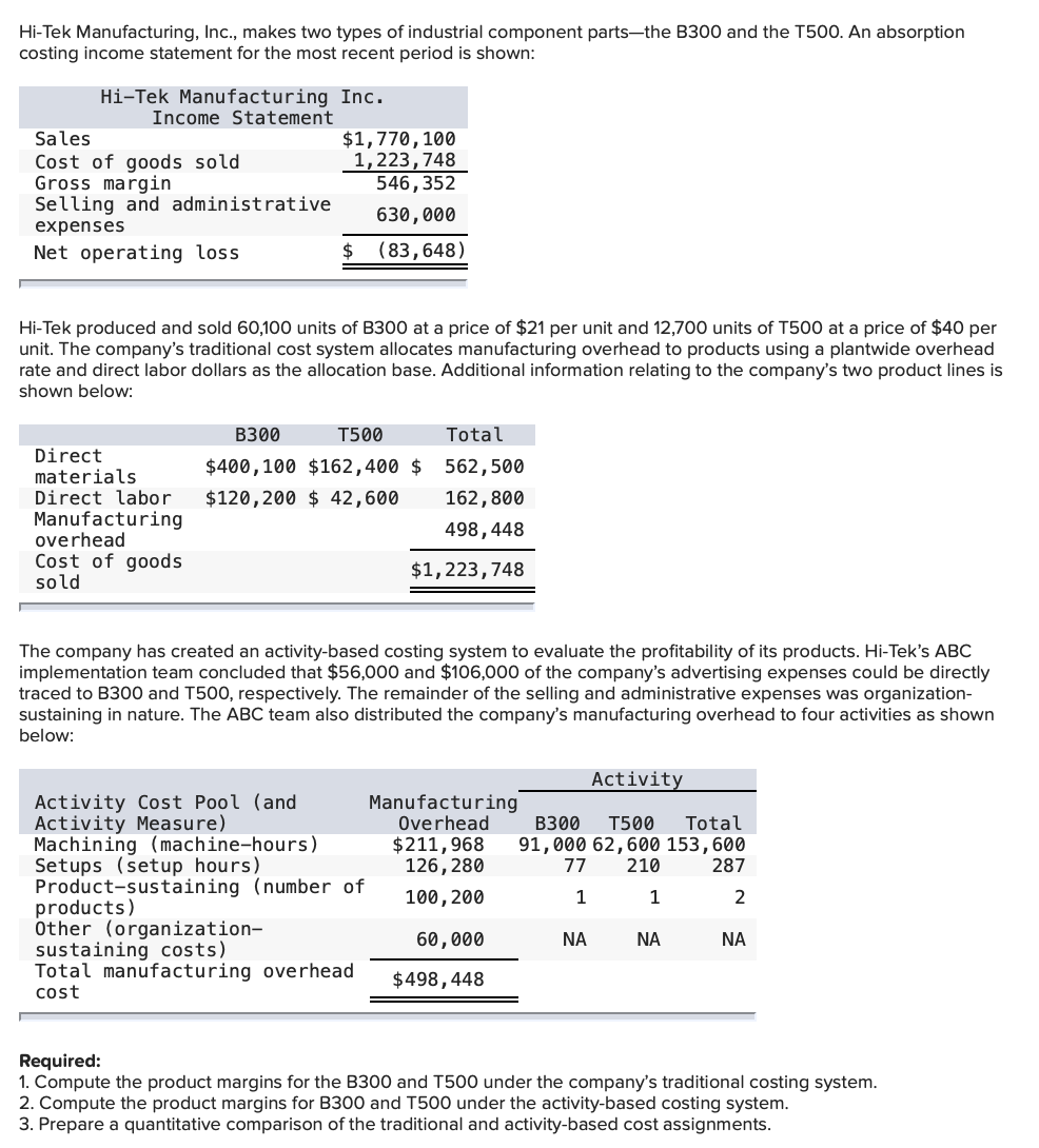 Solved Hi-Tek Manufacturing, Inc., makes two types of | Chegg.com