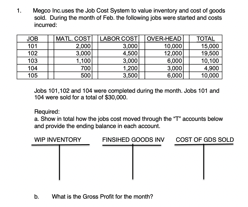 Solved 1. Megco Inc.uses the Job Cost System to value | Chegg.com