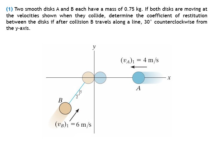 Solved (1) ﻿Two smooth disks A and B ﻿each have a mass of | Chegg.com