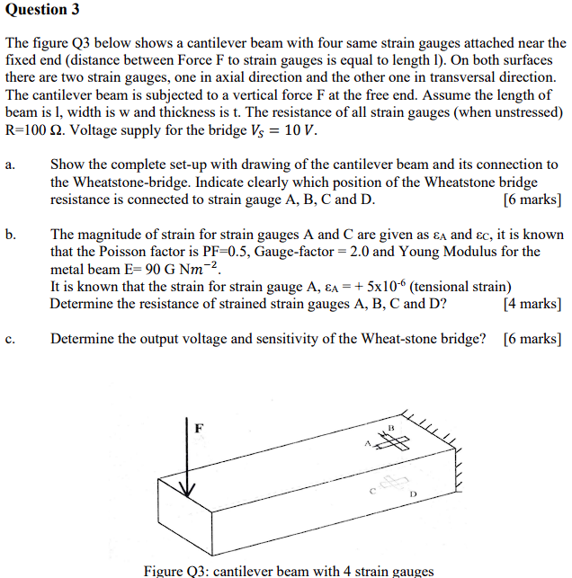 Solved Question 3The figure Q3 ﻿below shows a cantilever | Chegg.com