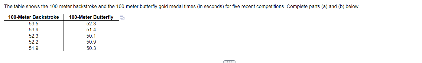 Solved I am looking for the mean and standard deviation for | Chegg.com