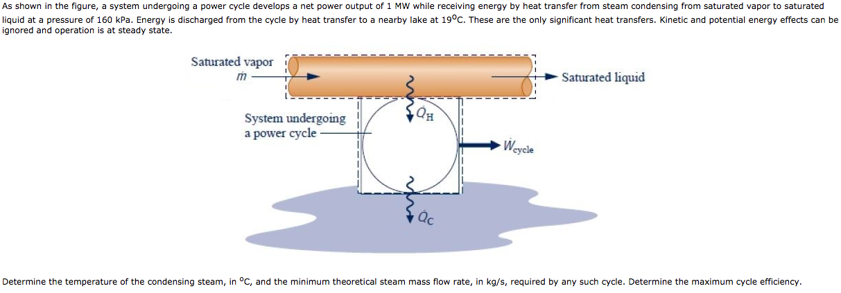 Solved As shown in the figure, a system undergoing a power | Chegg.com