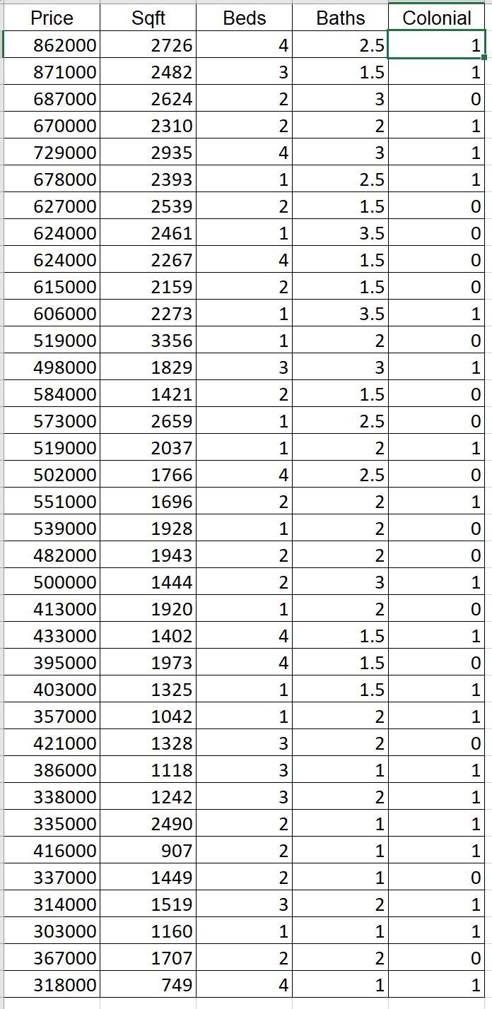 Solved A Realtor, is analyzing the relationship between the | Chegg.com