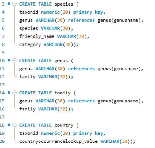 Solved Please create tables in MySQL for this database based | Chegg.com