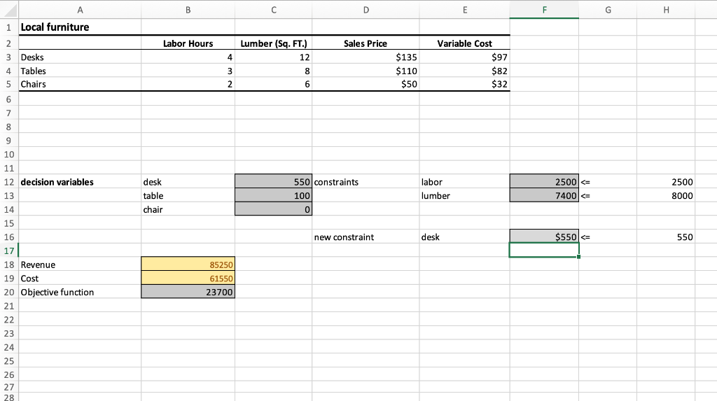 Solved Hi, could you please help me determine the optimal | Chegg.com