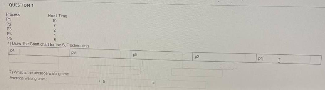Solved 1- Draw the Gantt chart for the SJF scheduling 2- | Chegg.com