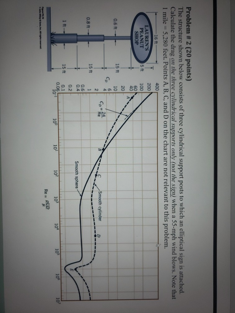 Solved Problem #2 (20 points) The structure shown below | Chegg.com