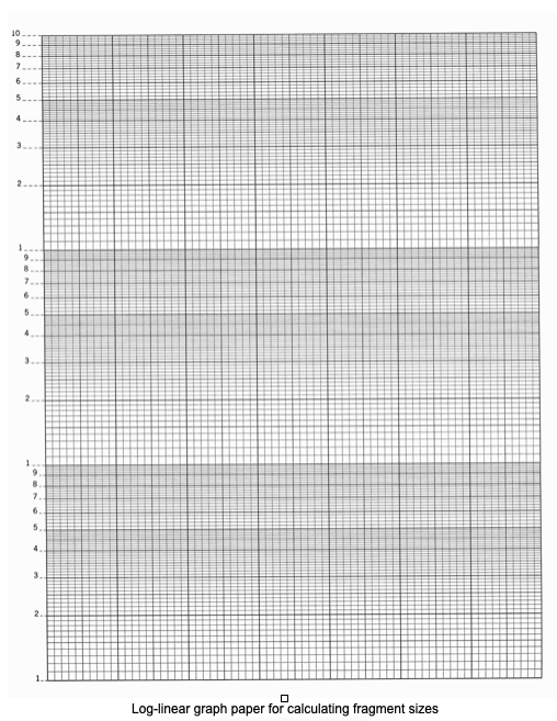 Solved The data is provided, I just need the log-linear | Chegg.com