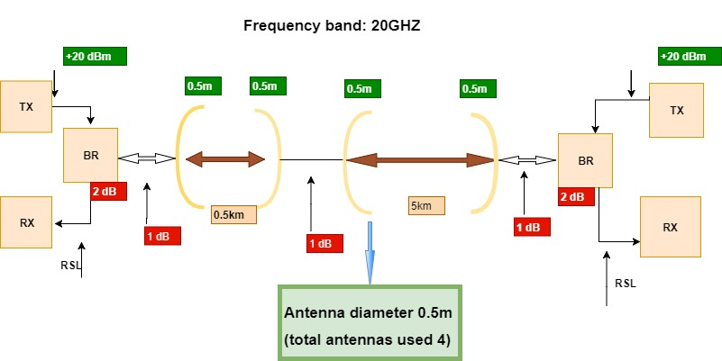 Task 1: Microwave Link Budget Design (10%) Microwave | Chegg.com