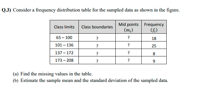 Solved Q.3) Consider a frequency distribution table for the | Chegg.com
