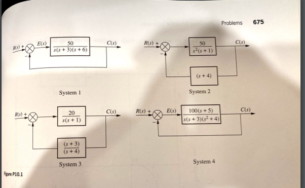 Solved 5. Sketch the Nyquist diagram for each of the systems | Chegg.com