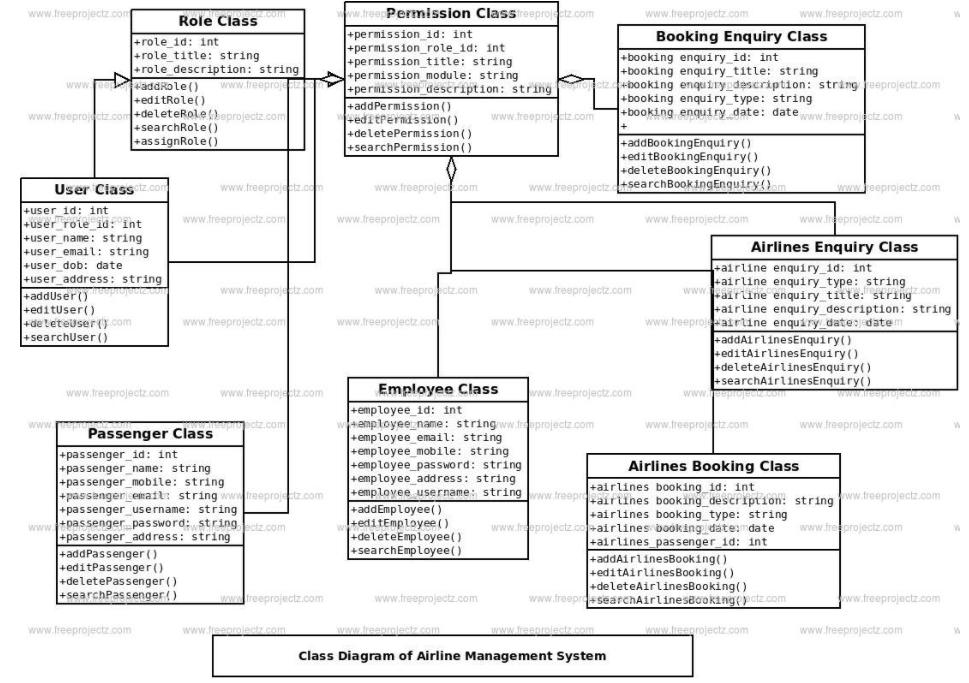 Solved + user_toje 10: int I-employee username: string | Chegg.com