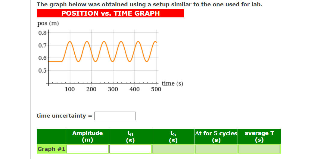 Solved The graph below was obtained using a setup similar to | Chegg.com