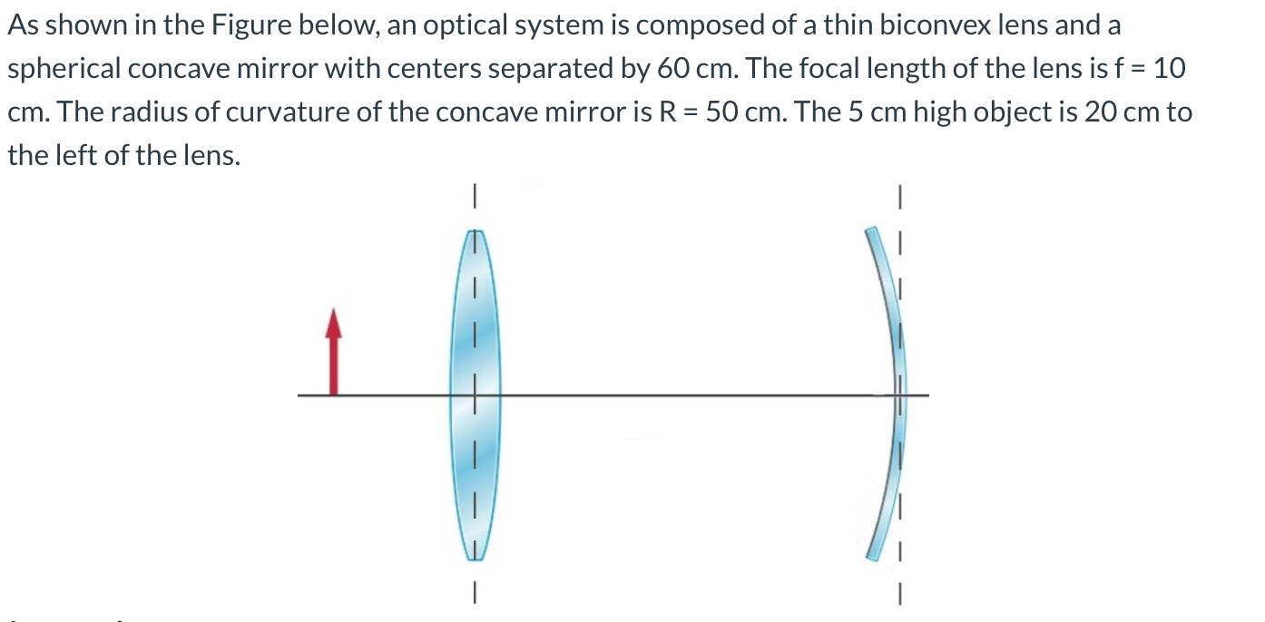 Solved Instructions: The optical axis has been pre-drawn on | Chegg.com