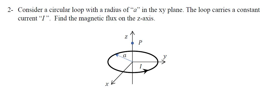 Solved 2- Consider a circular loop with a radius of “a” in | Chegg.com