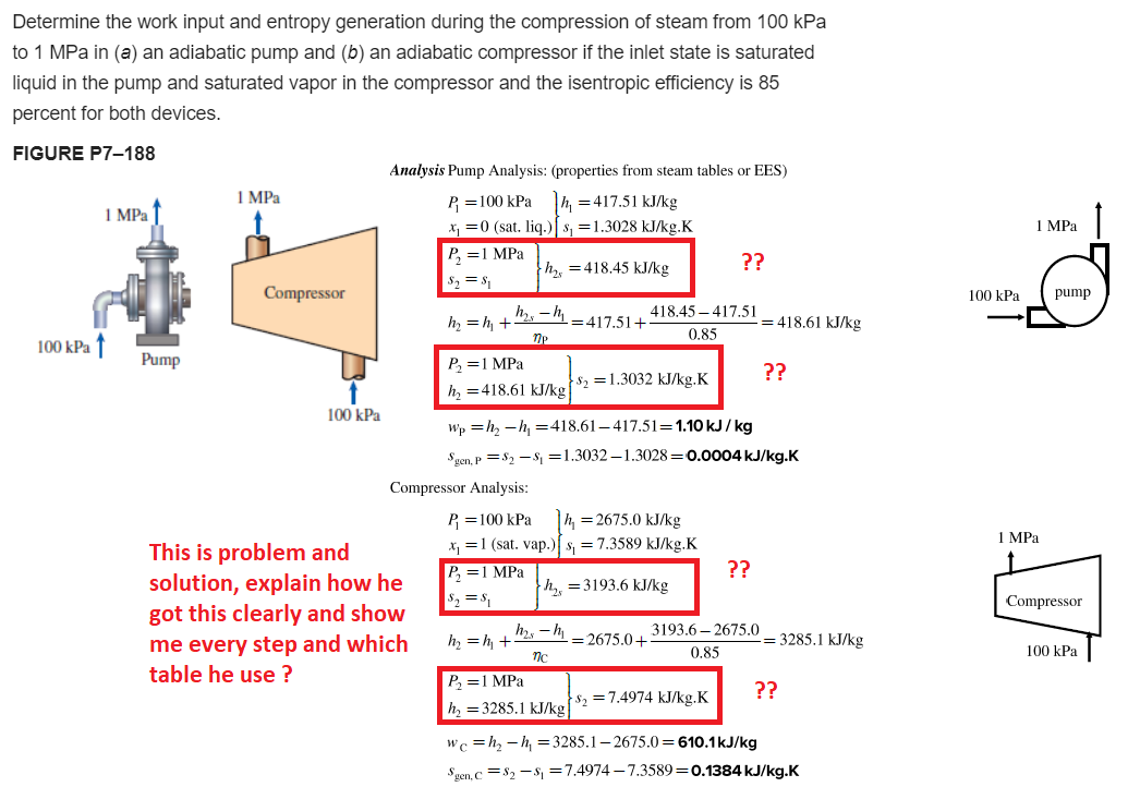 Solved Determine the work input and entropy generation | Chegg.com