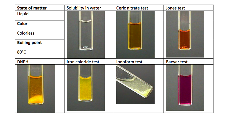 Solved Identify the following unknowns: Go through the | Chegg.com