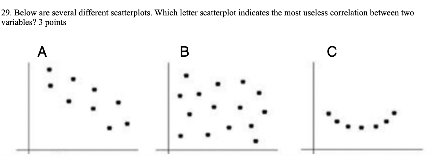Solved 29. Below are several different scatterplots. Which | Chegg.com