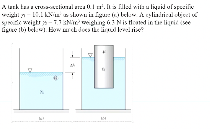 A tank has a cross sectional area of 0.1m^2. ﻿It is | Chegg.com