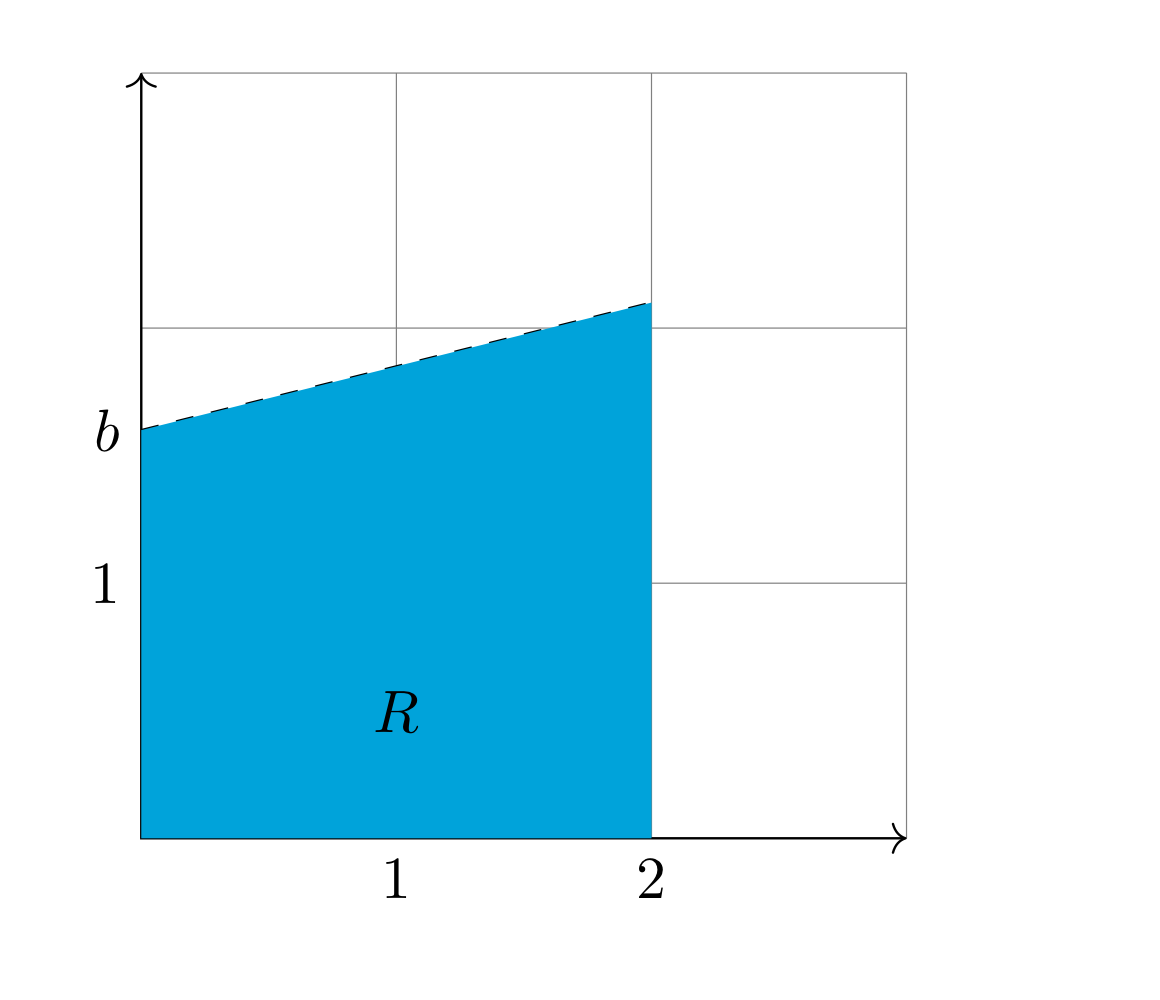 Solved Consider the trapezoidal region R bounded by the | Chegg.com