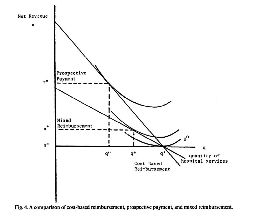 Fig. 3. Physician's choice of hospital services under | Chegg.com