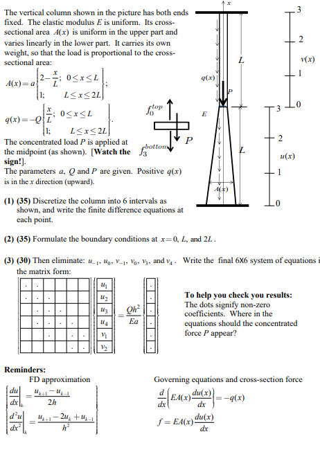 Solved The vertical column shown in the picture has both | Chegg.com