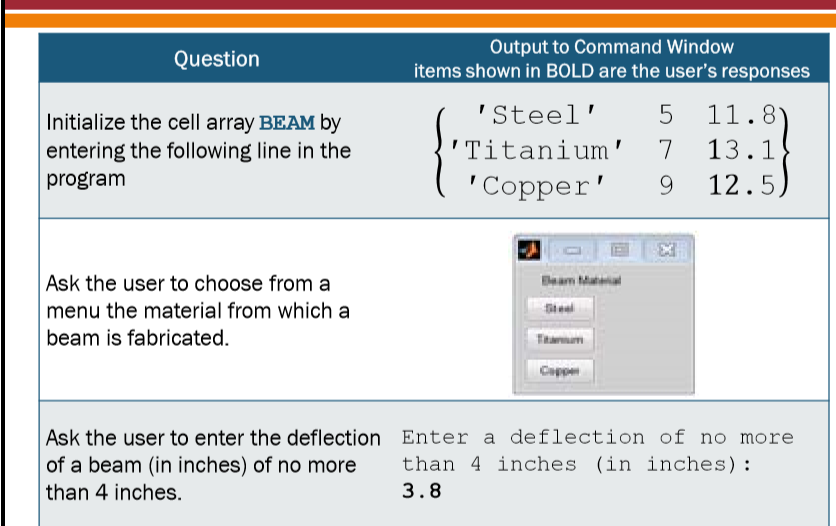 Solved Question Output to Command Window items shown in BOLD | Chegg.com