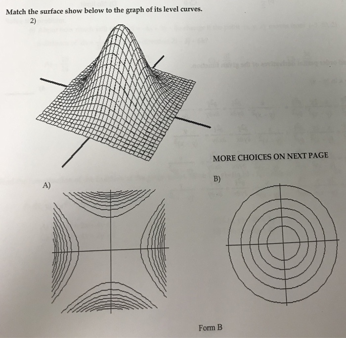 Solved Match the surface show below to the graph of its | Chegg.com