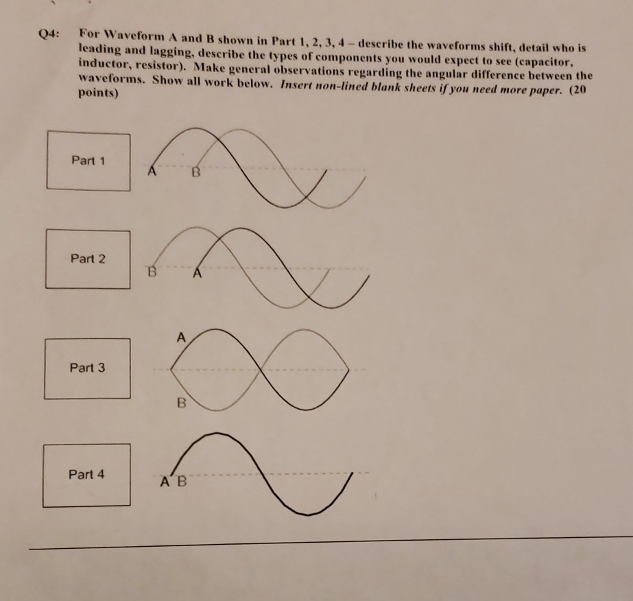 Solved Q4: For Waveform A and B shown in Part 1, 2, 3,4 | Chegg.com