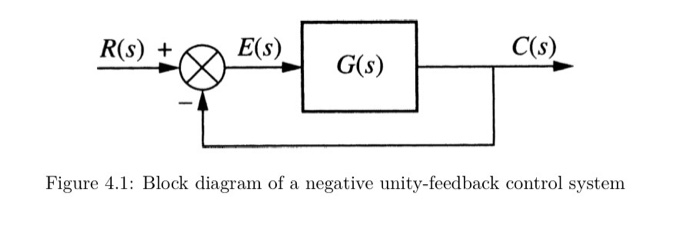 Solved The unity feedback system of Figure 4.1 has the plant | Chegg.com
