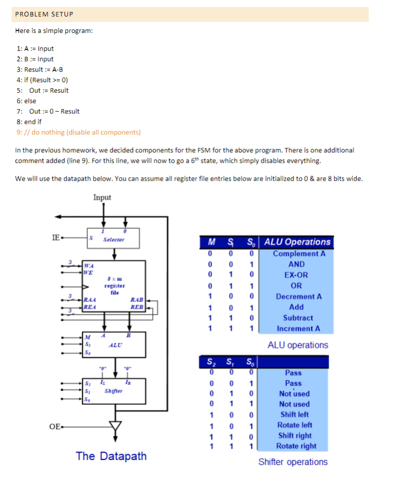 PROBLEM SETUP Here is a simple program: 1: A := Input | Chegg.com