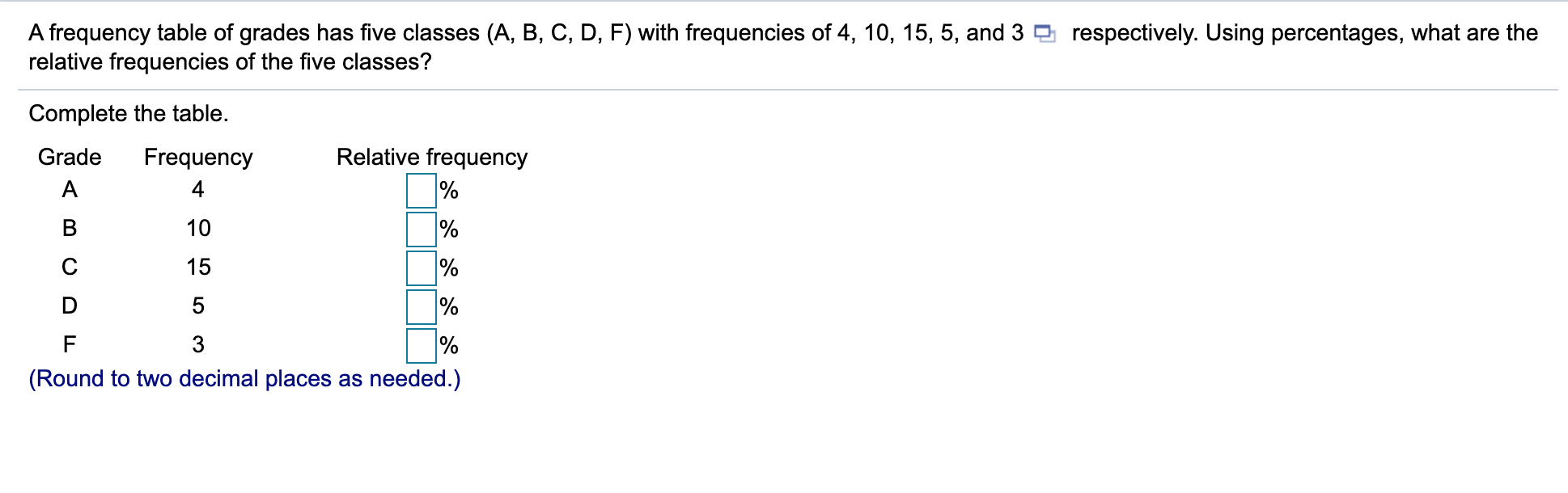 Solved A frequency table of grades has five classes (A, B, | Chegg.com