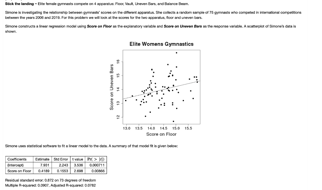 Solved Stick the landing Elite female gymnasts compete on 4 | Chegg.com