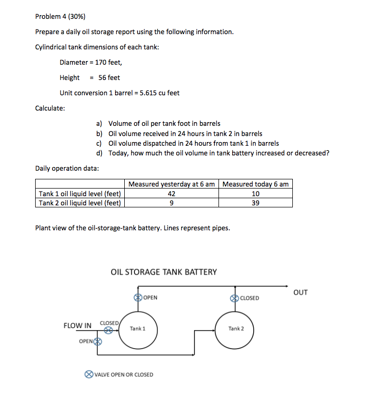 Solved Problem 4 (30%) Prepare a daily oil storage report | Chegg.com
