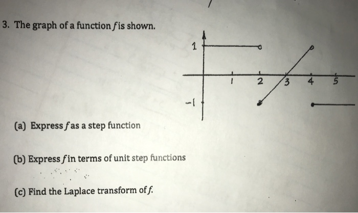 Solved 3. The graph of a function fis shown. -I (a) Express | Chegg.com