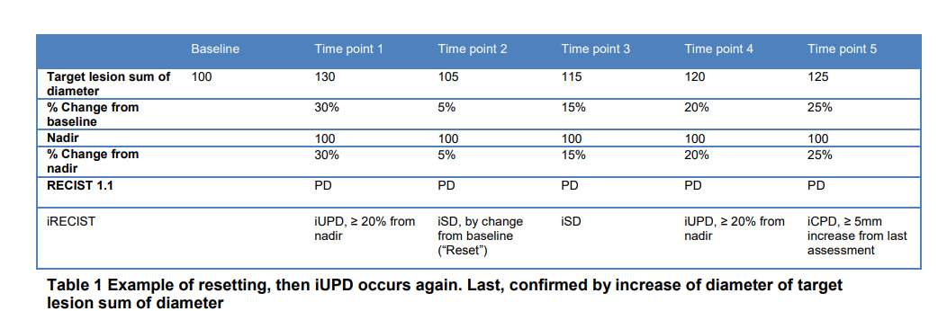 Solved Create GUI with VB.NET for the following problem. | Chegg.com