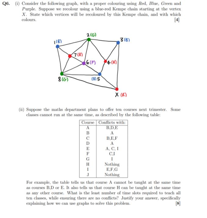Solved Q6. (1) Consider the following graph, with a proper | Chegg.com