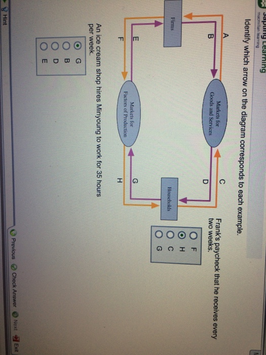 Identify which arrow on the diagram corresponds to | Chegg.com