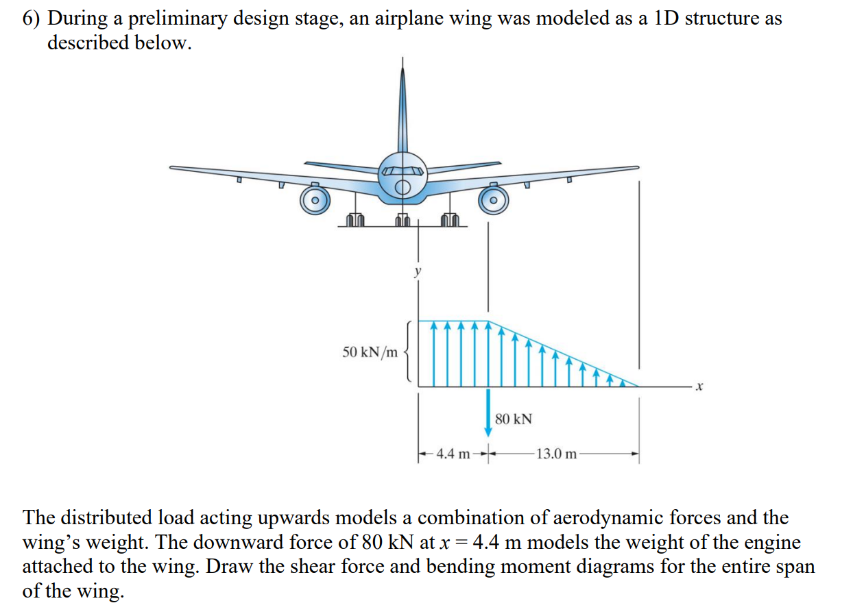 Solved 6) During a preliminary design stage, an airplane | Chegg.com