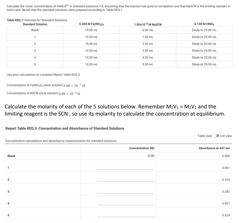 Solved Calculate the molar concentration of FeNCS2+ ﻿in | Chegg.com