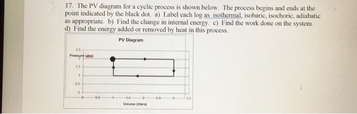 Solved 17. The PV diagram for a cyclic process is shown | Chegg.com